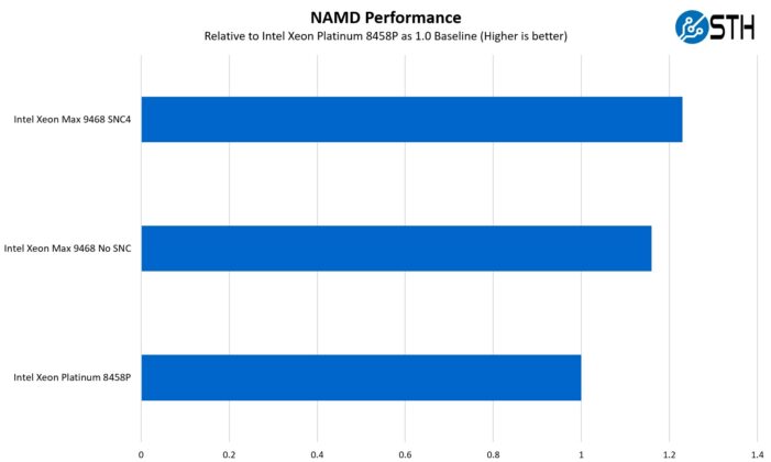 Quanta QCT QoolRack Liquid Cooling Intel Xeon Max Overview - Page 3 of 3