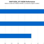 Intel Xeon Max 9468 To Platinum 8458P Performance VASP CUC - ServeTheHome