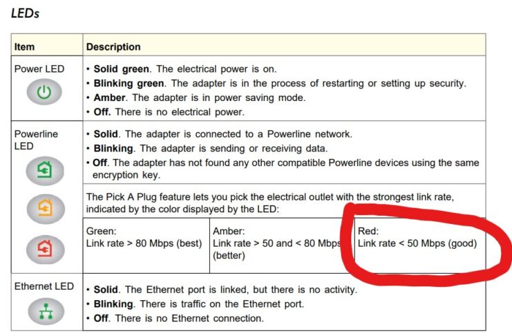 Over a Decade Later Powerline Networking Still Sucks - ServeTheHome