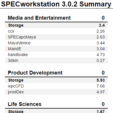 Silicon Power UD90 4TB SPECws Chart - ServeTheHome