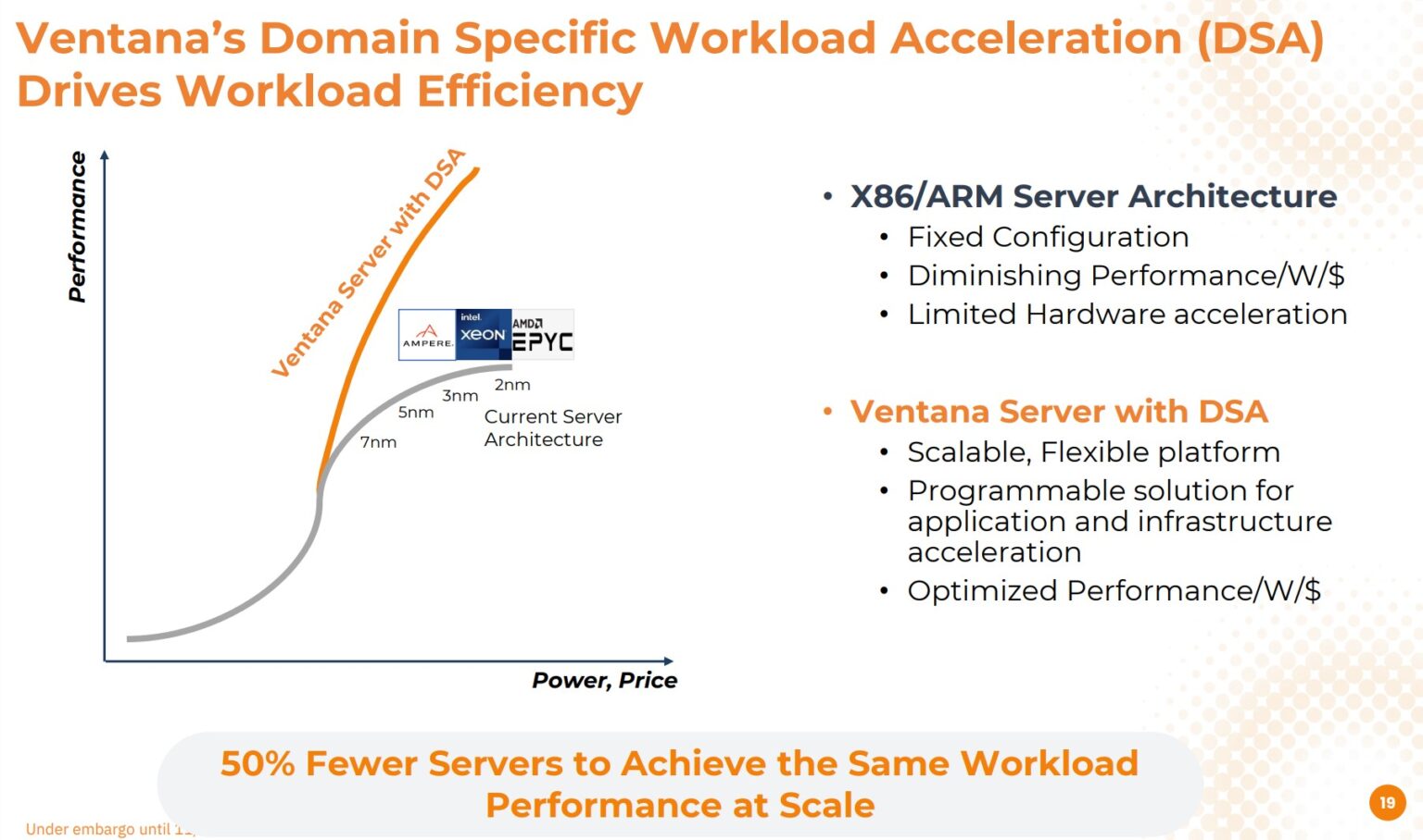 Ventana Veyron V2 RISC-V CPU Launched for the DSA Future