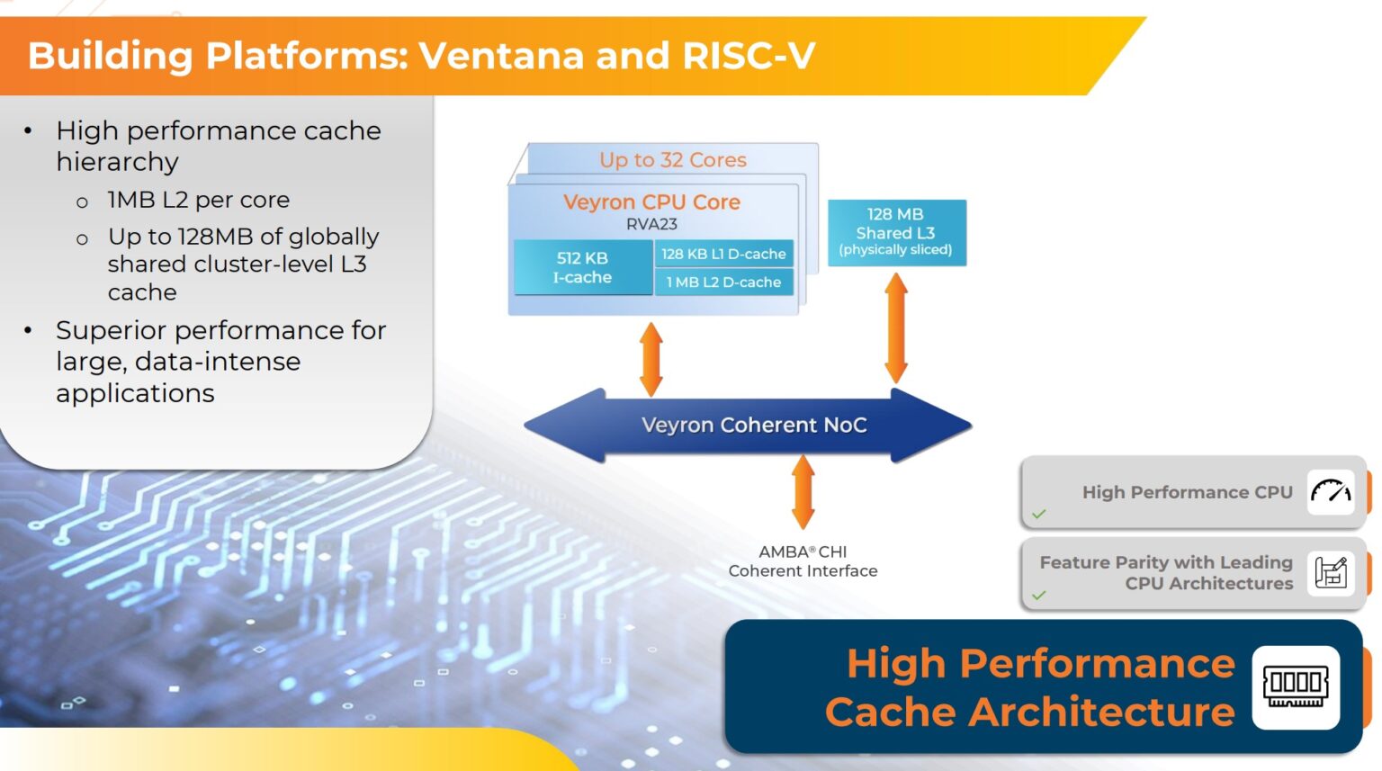 Ventana Veyron V2 RISC-V CPU Launched for the DSA Future