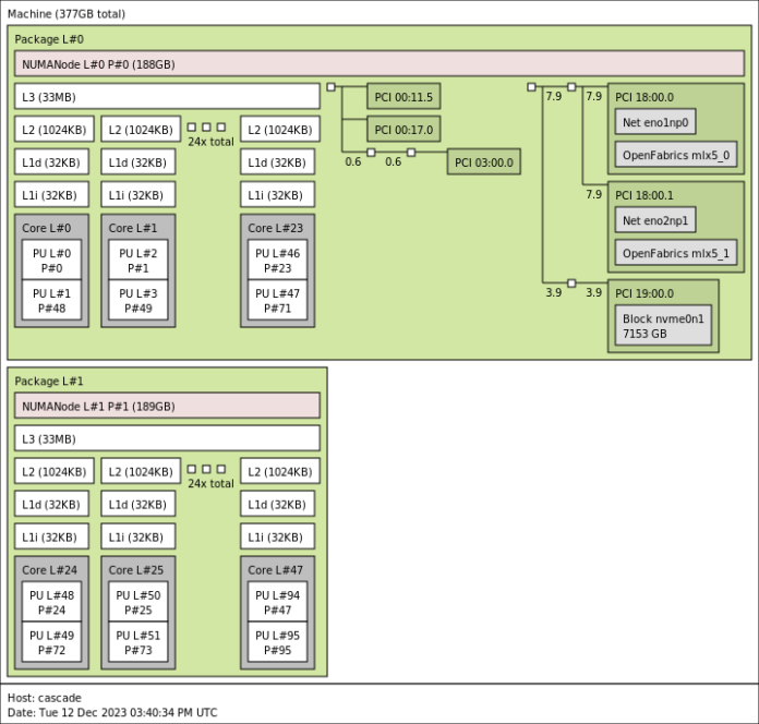 1st and 2nd Gen Intel Xeon to 5th Gen Intel Xeon Consolidation - Page 2 ...