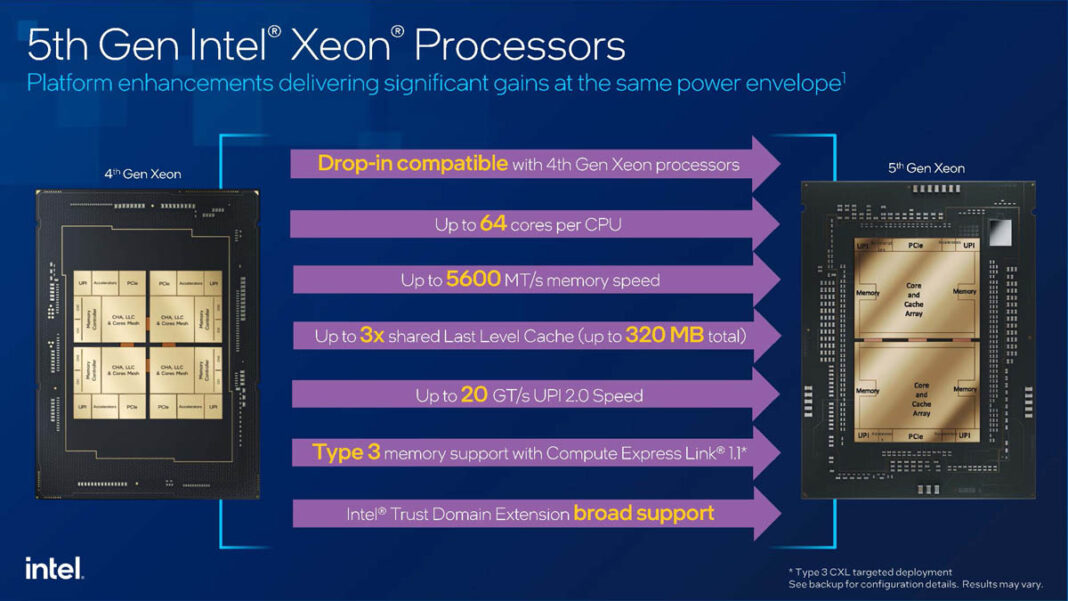 5th Gen Intel Xeon Processors Emerald Rapids Resets Servers by Intel