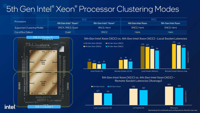 5th Gen Intel Xeon Processors Emerald Rapids Resets Servers by Intel ...