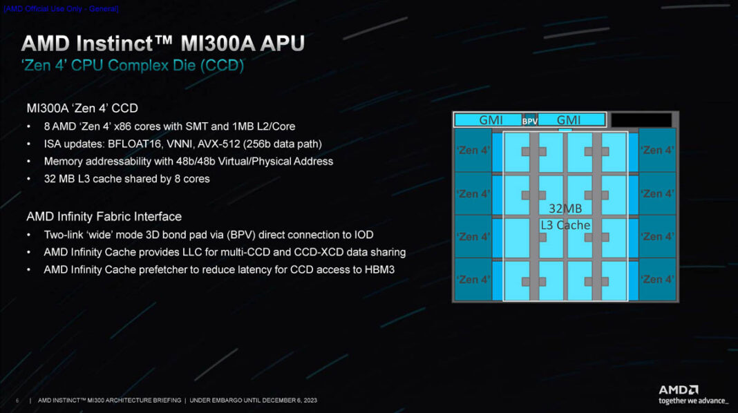 AMD Instinct MI300X GPU and MI300A APUs Launched for AI Era - Page 5 of 7