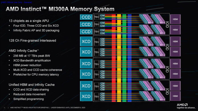 AMD Instinct MI300X GPU and MI300A APUs Launched for AI Era - Page 5 of 7
