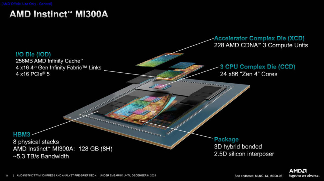 AMD Instinct MI300X GPU and MI300A APUs Launched for AI Era - Page 4 of 7