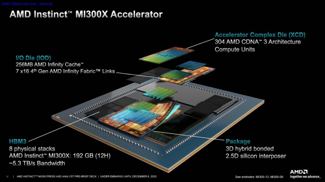 AMD Instinct MI300X GPU and MI300A APUs Launched for AI Era - Page 3 of 7