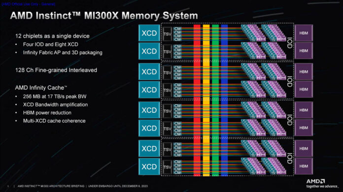 AMD Instinct MI300X GPU and MI300A APUs Launched for AI Era - Page 3 of 7