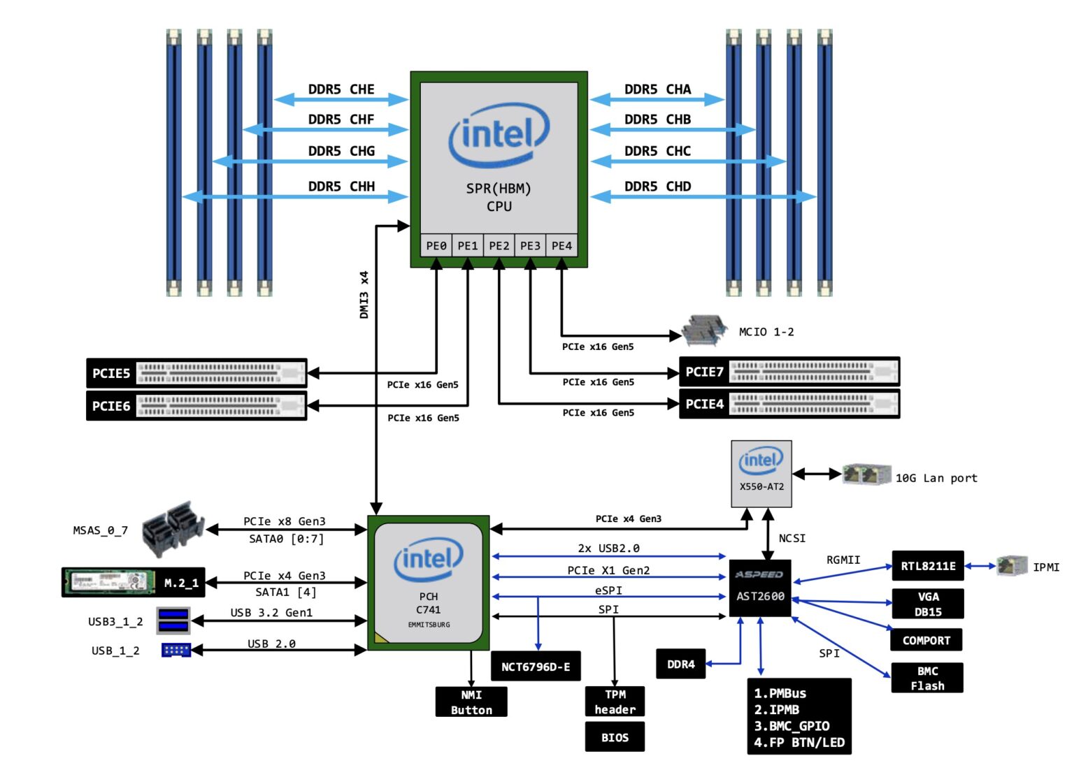 ASRock Rack 1U8S4E-EGS/2T Review 1P Intel Xeon Server - Page 3 of 4