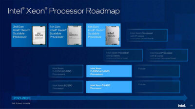 5th Gen Intel Xeon Processors Emerald Rapids Resets Servers by Intel