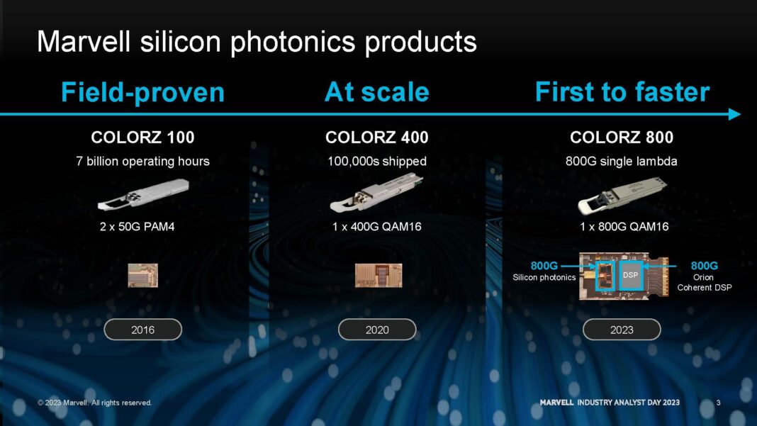 Marvell Silicon Photonics Light Engine for AI