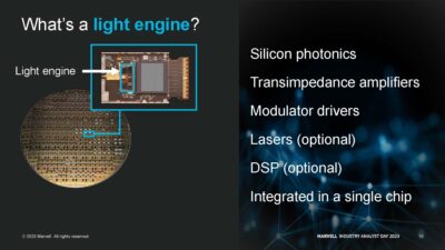 Marvell Silicon Photonics Light Engine for AI