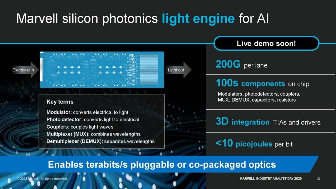 Marvell Silicon Photonics Light Engine for AI