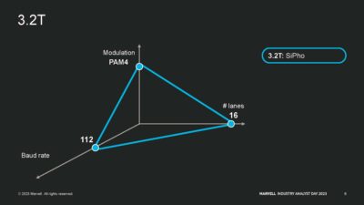 Marvell Silicon Photonics Light Engine for AI