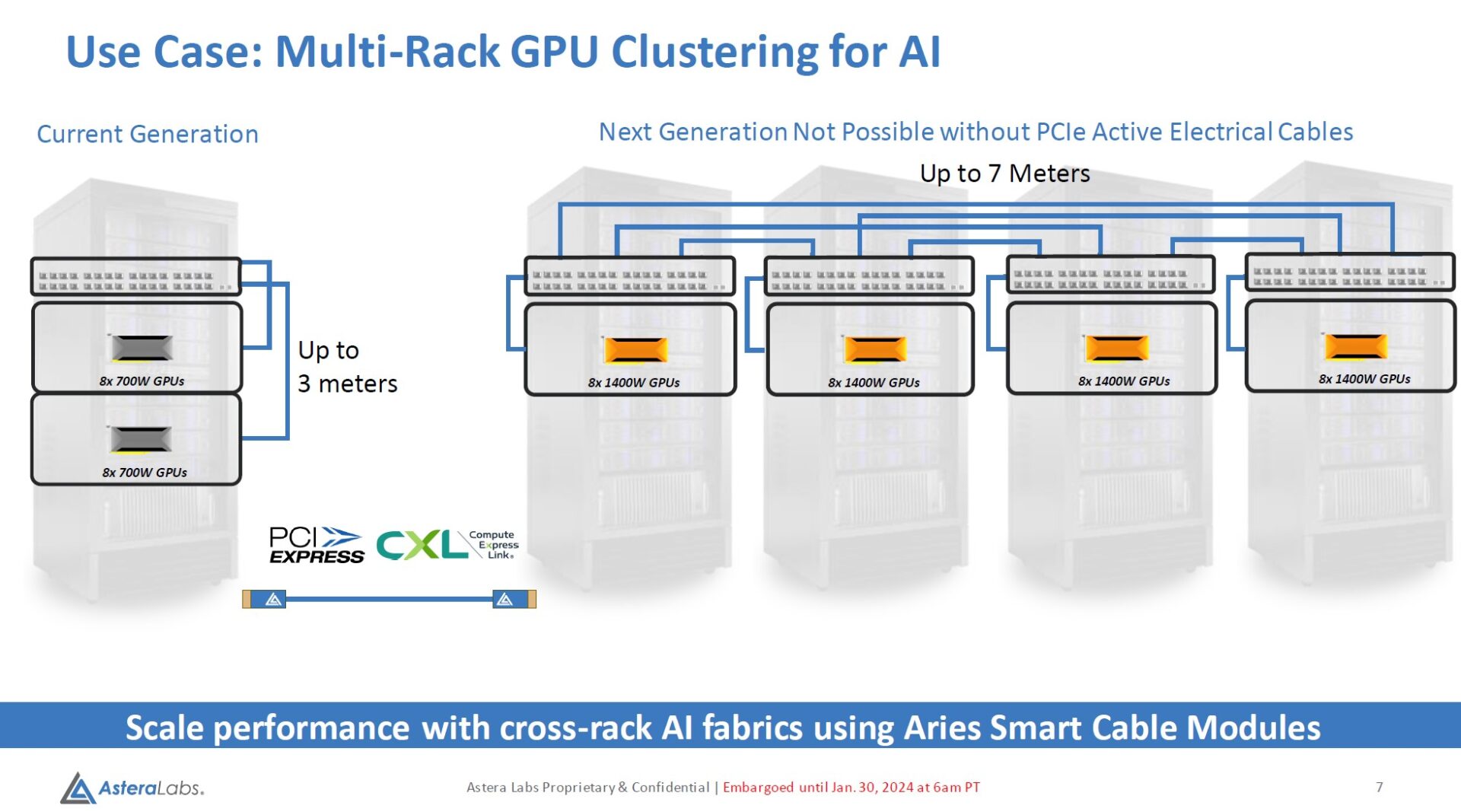 Astera Labs Aries Active Electrical Cable Module for CXL and PCIe Runs