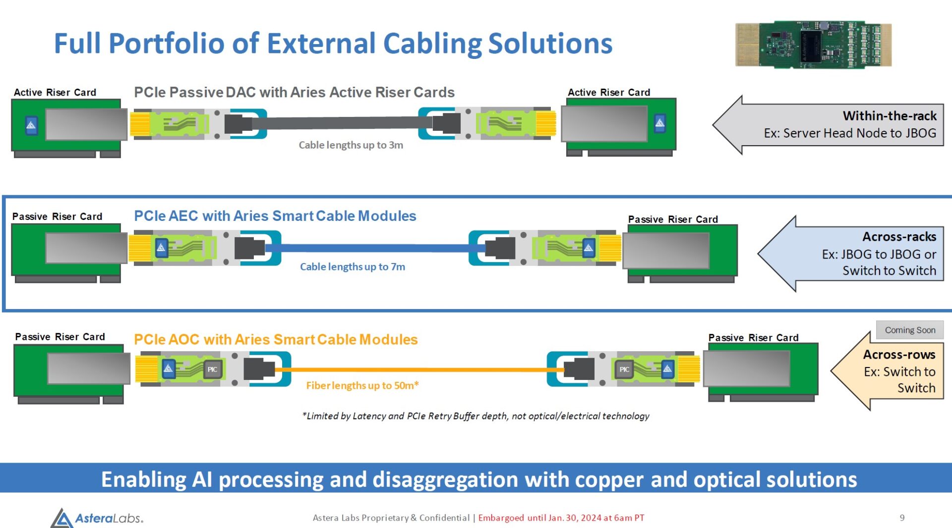 Astera Labs Aries Active Electrical Cable Module for CXL and PCIe Runs