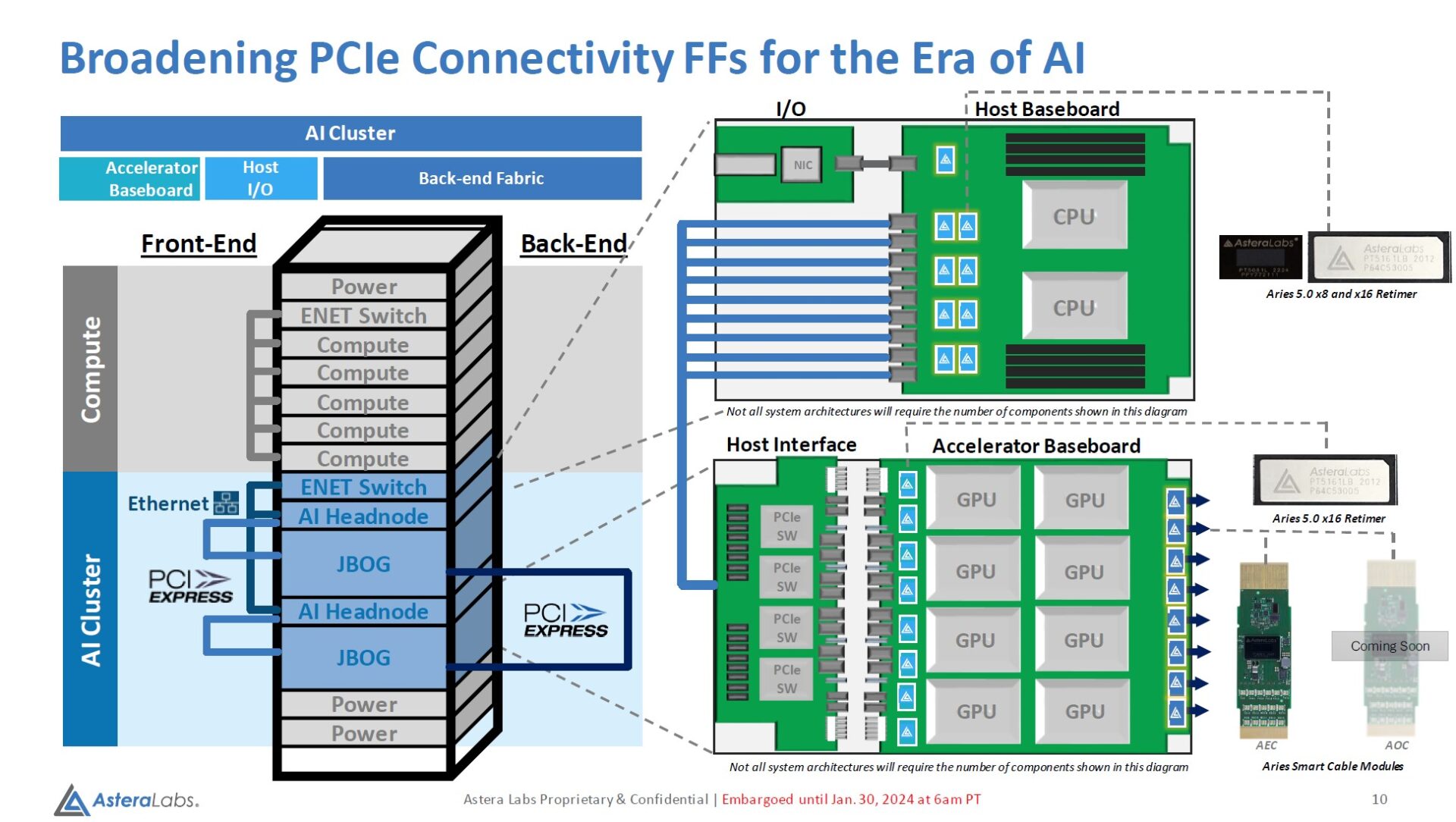 Astera Labs Aries Active Electrical Cable Module for CXL and PCIe Runs