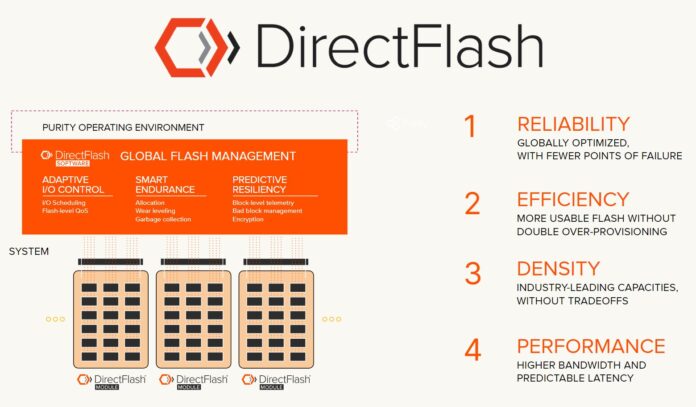 Hands-on With Pure Storage FlashBlade S Hardware