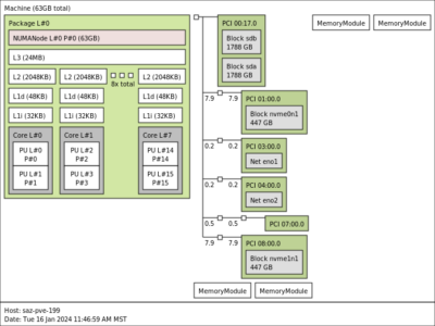 Supermicro SYS-511R-M Intel Xeon E-2488 1U Server Review - Page 3 of 4