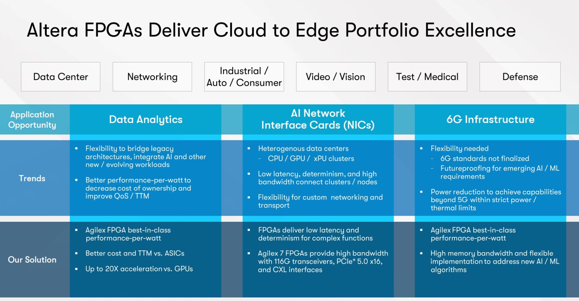 Intel Rebrands its FPGA Business Altera in an Awesome Branding Move