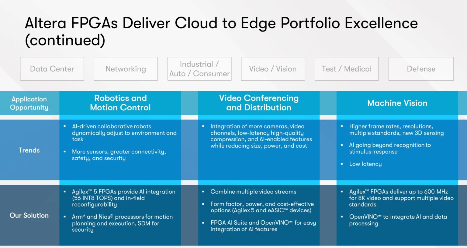 Intel Rebrands its FPGA Business Altera in an Awesome Branding Move