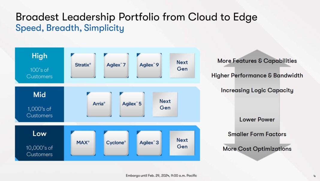 Intel Rebrands its FPGA Business Altera in an Awesome Branding Move