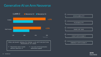 Arm Neoverse N3 and V3 with CSS Launched