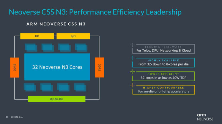 Arm Neoverse N3 and V3 with CSS Launched