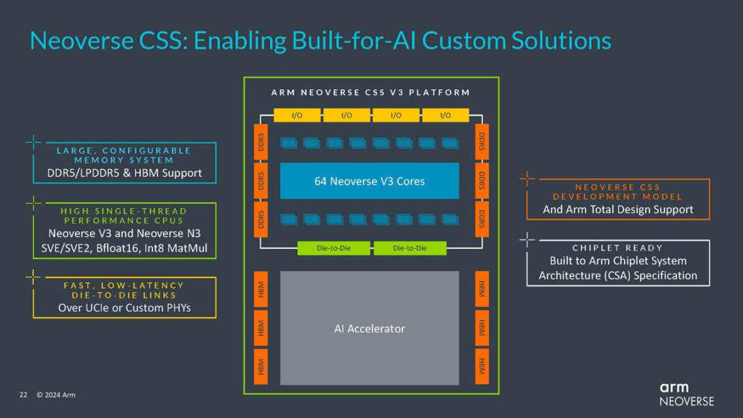 Arm Neoverse N3 and V3 with CSS Launched