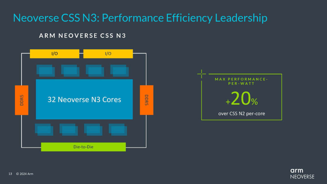 Arm Neoverse N3 and V3 with CSS Launched