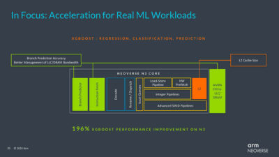 Arm Neoverse N3 and V3 with CSS Launched