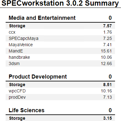 Crucial T705 2TB SPECws Chart - ServeTheHome
