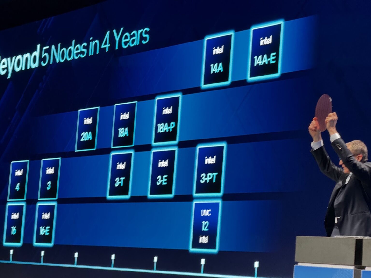 Intel Foundry Announced for Next-Gen Process