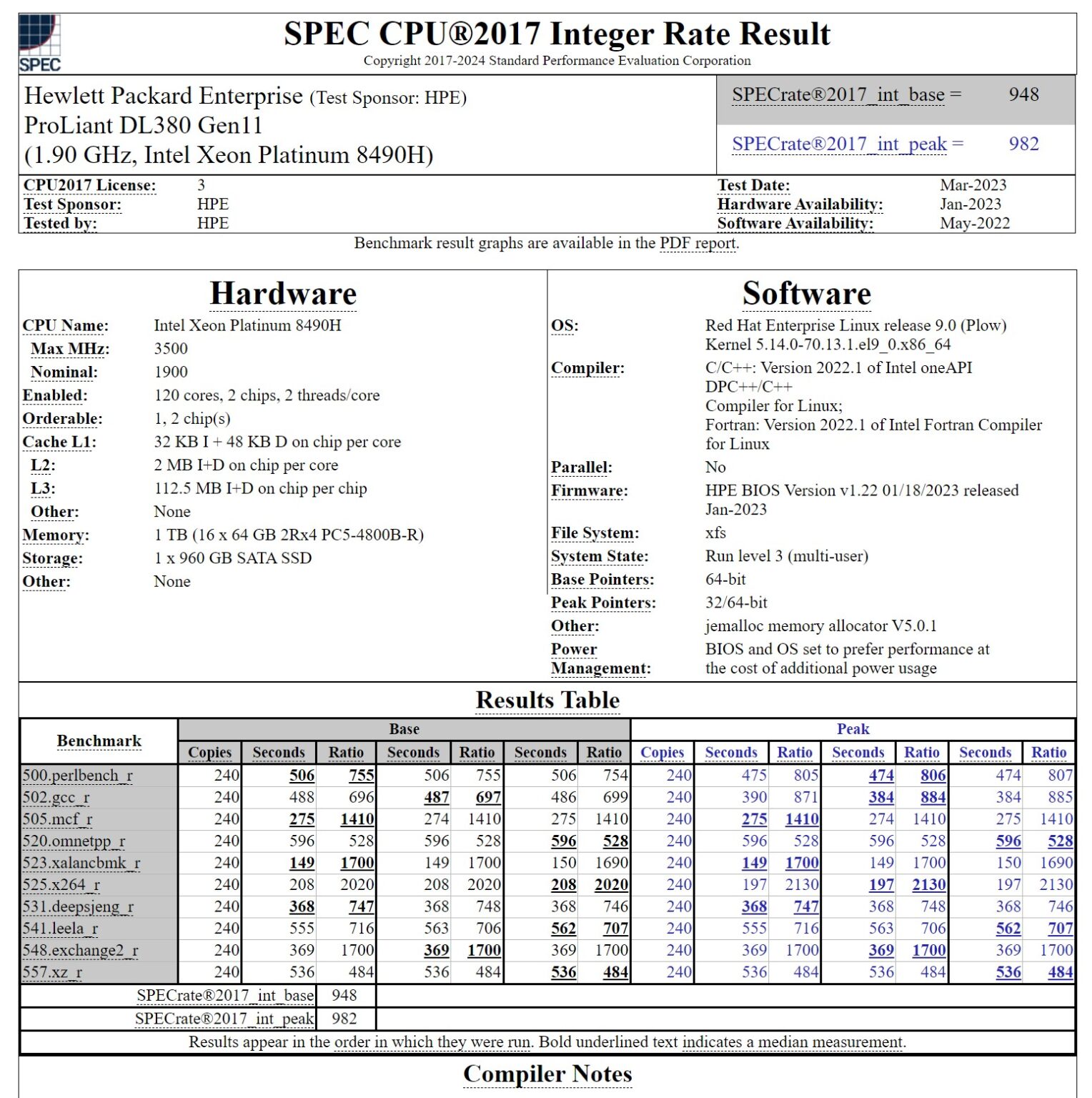 SPEC CPU2017 Integer Rate Result Dell PowerEdge C6620 With 2x Intel Platinum 8580 - ServeTheHome