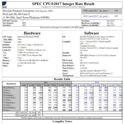 SPEC CPU2017 Integer Rate Result Dell PowerEdge C6620 With 2x Intel Platinum 8580 - ServeTheHome