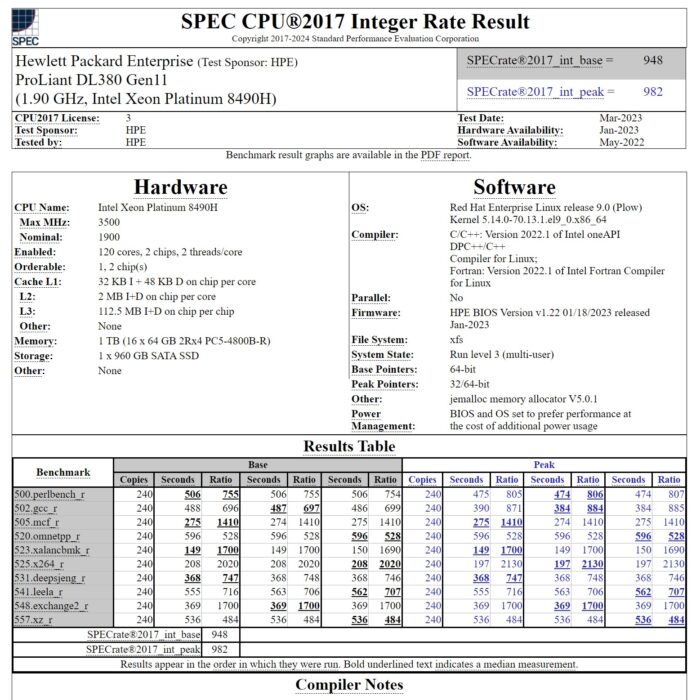 SPEC CPU2017 Integer Rate Result Dell PowerEdge C6620 With 2x Intel Platinum 8580 - ServeTheHome