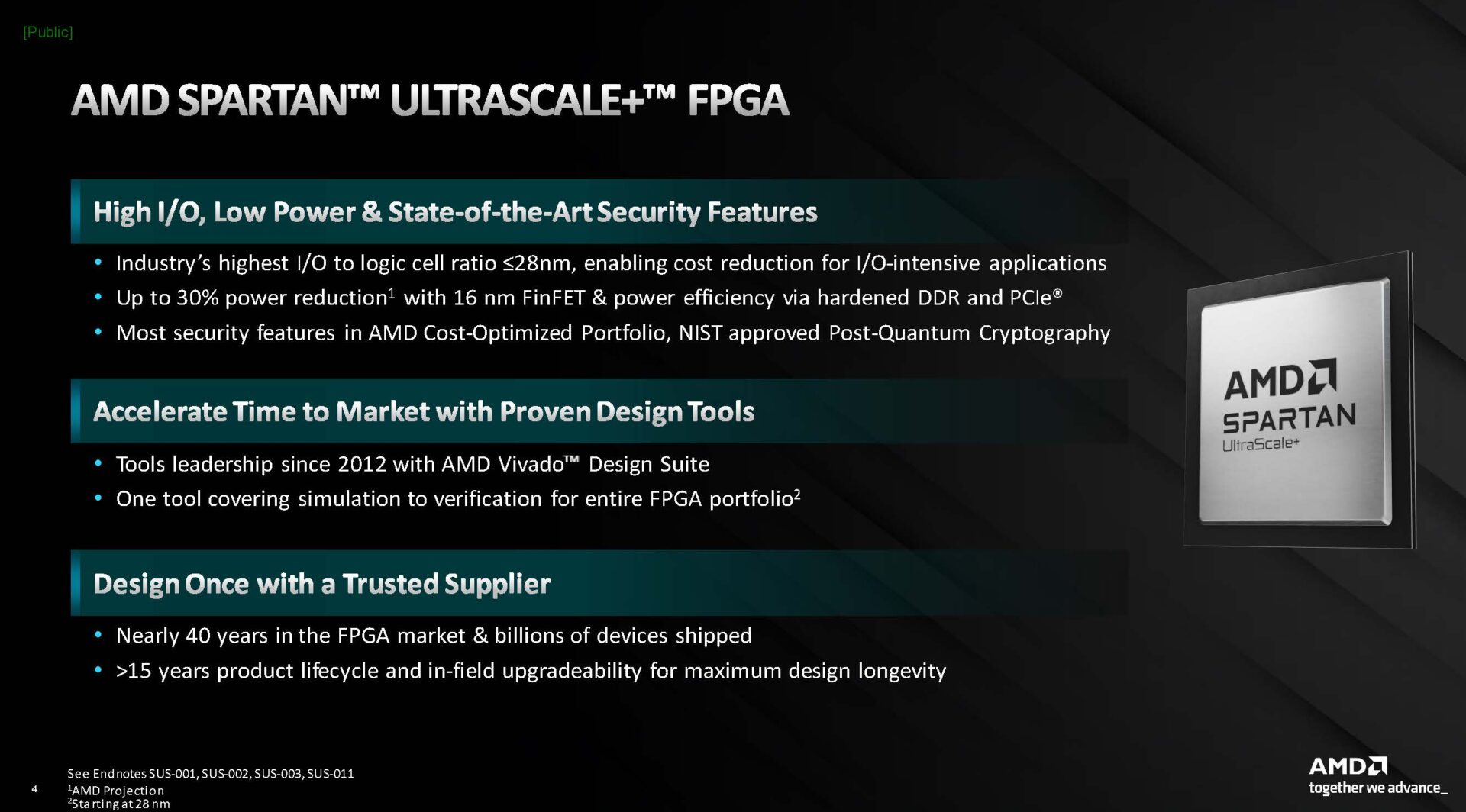 Expanding AMD Spartan UltraScale+ Family on 16nm and into the 2040s