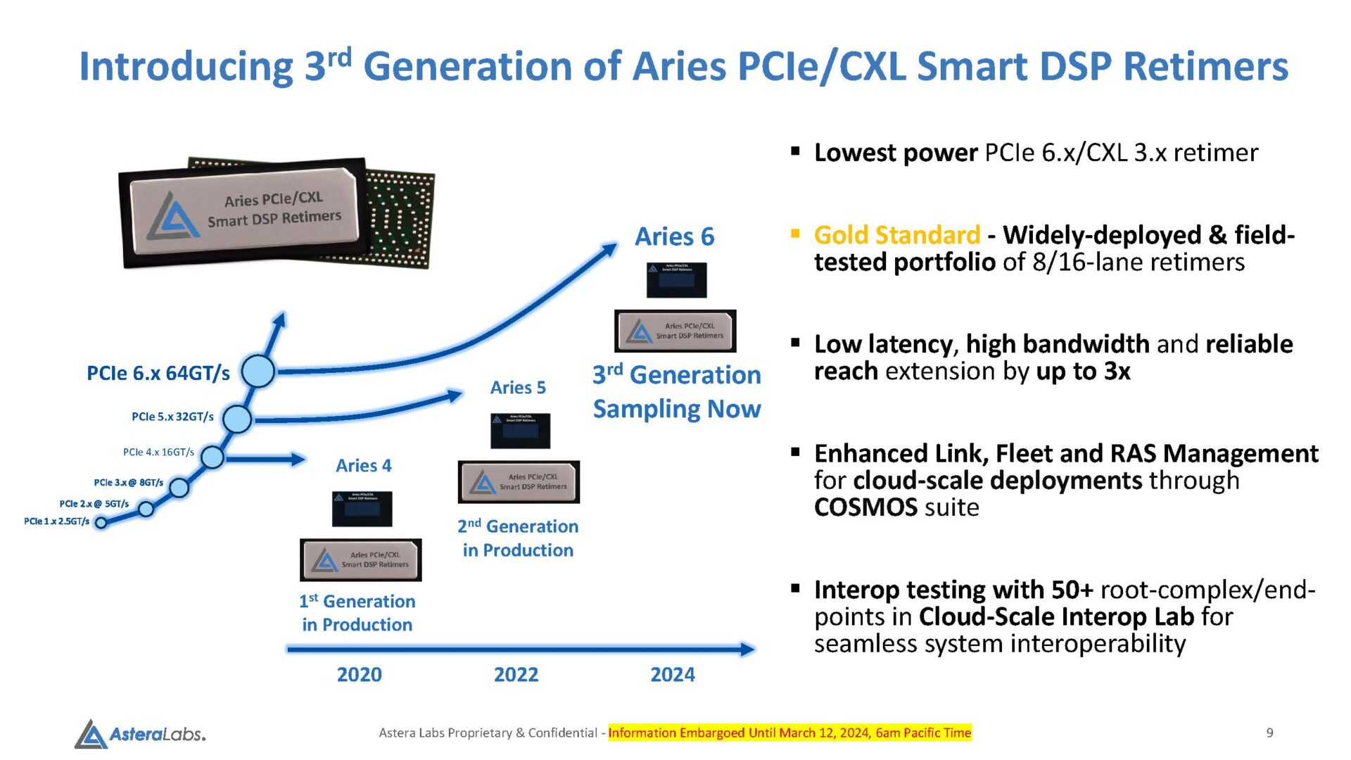 Astera Labs Fires Back at Broadcom with Aries 6 Retimer for PCIe Gen6