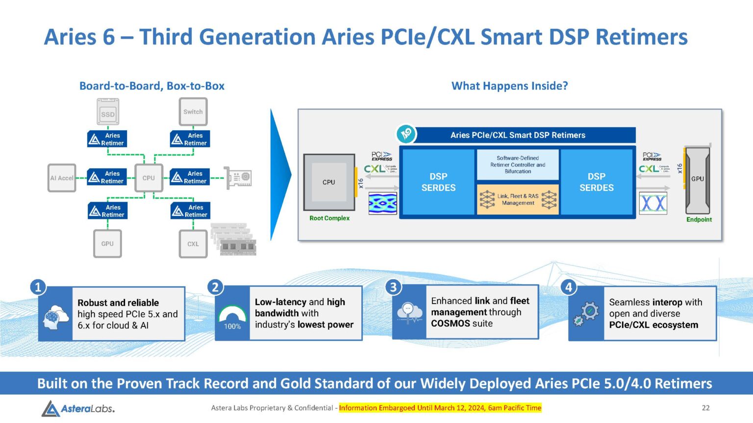 Astera Labs Fires Back at Broadcom with Aries 6 Retimer for PCIe Gen6