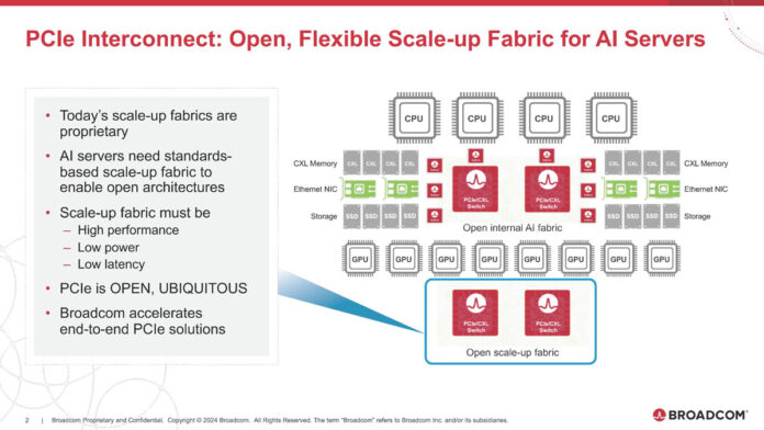 Broadcom Fires a Shot at Astera Labs with New PCIe and CXL Retimers