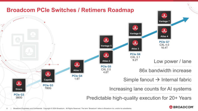 Broadcom Fires a Shot at Astera Labs with New PCIe and CXL Retimers