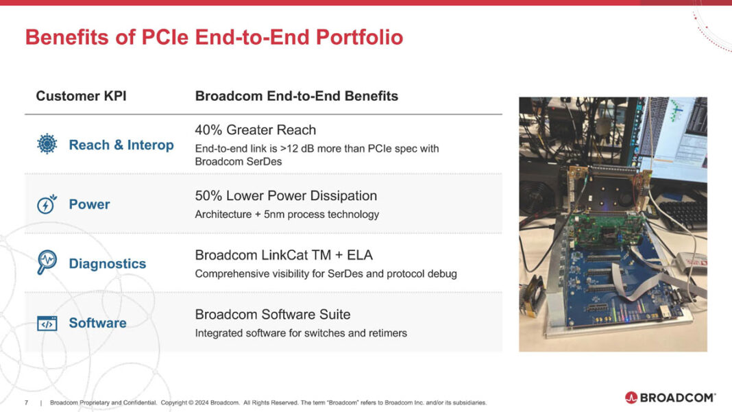 Broadcom Fires a Shot at Astera Labs with New PCIe and CXL Retimers
