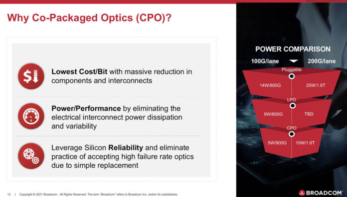 Broadcom Now Sampling 51.2T Co-Packaged Optics Switch