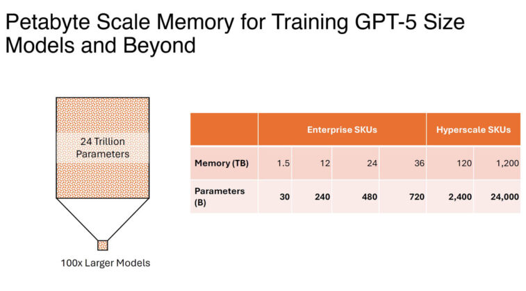 Cerebras WSE-3 AI Chip Launched 56x Larger than NVIDIA H100
