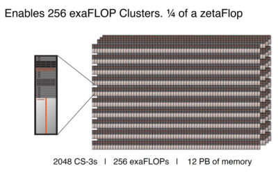 Cerebras WSE-3 AI Chip Launched 56x Larger than NVIDIA H100