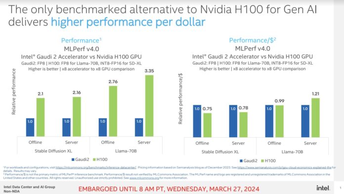 NVIDIA MLPerf Inference v4.0 is Out