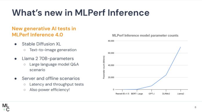 NVIDIA MLPerf Inference v4.0 is Out