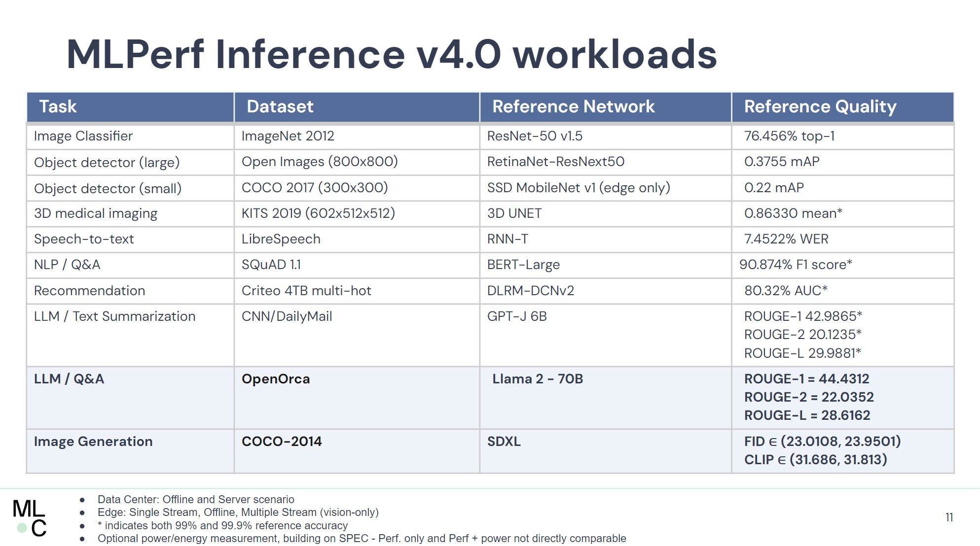 MLPerf 4.0 Inference Workloads - ServeTheHome